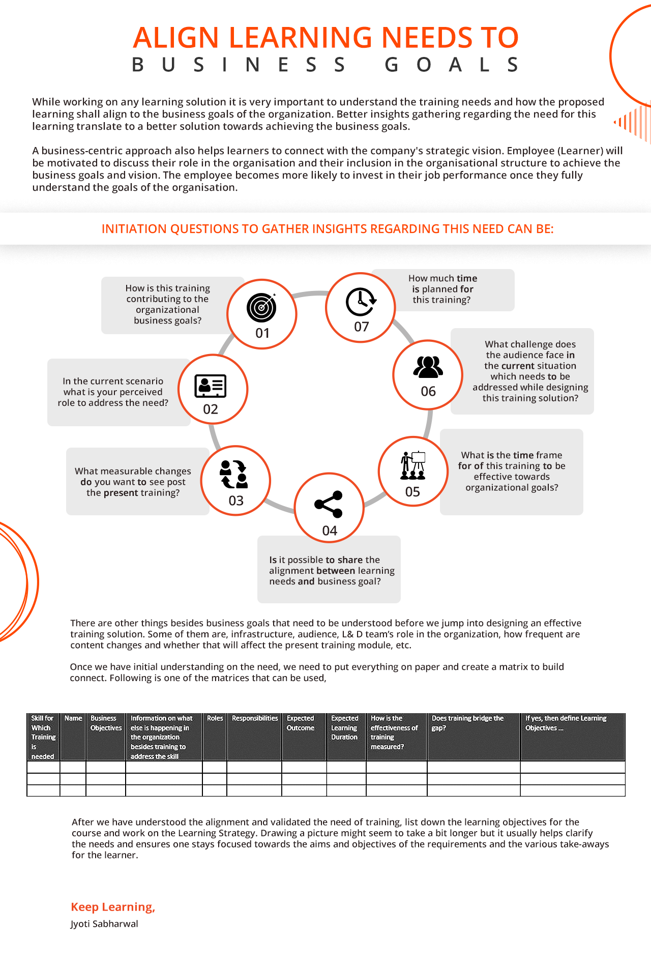 Aligning the Diversified Learning Needs to Business Goals – Corporate ...