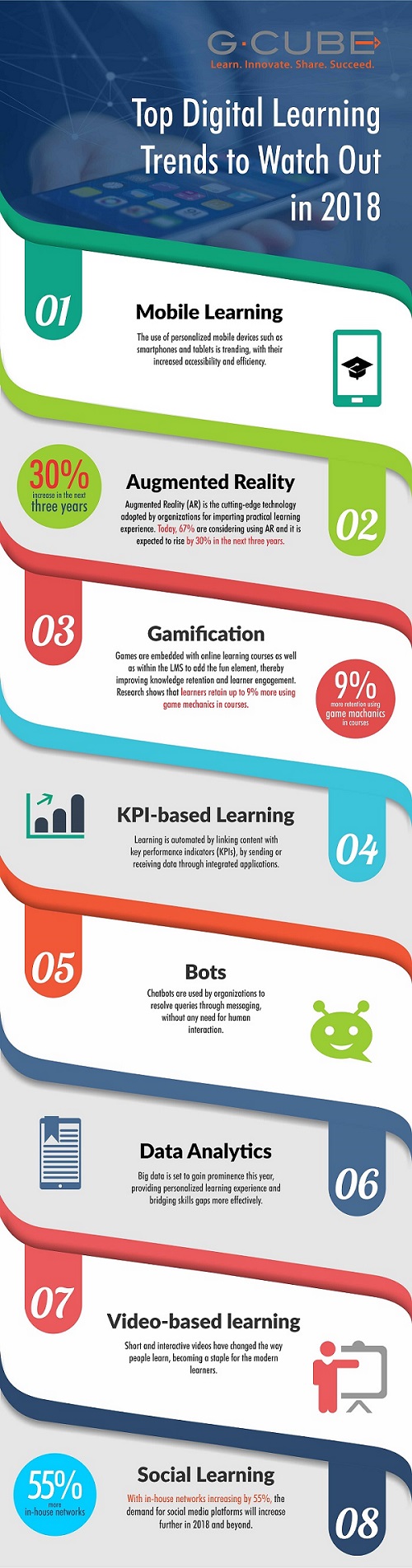 Top Digital Learning Trends of 2018: Meeting Your Pertinent Training ...