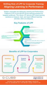 Top LMS Features to Deliver Performance-driven Solutions – Infographics ...