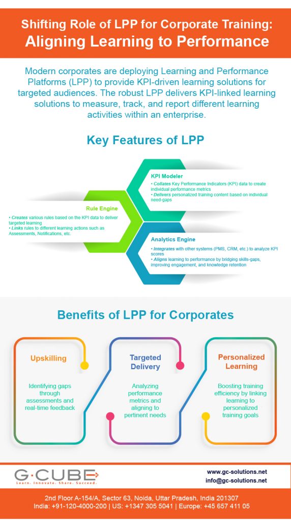 Top LMS Features to Deliver Performance-driven Solutions – Infographics ...