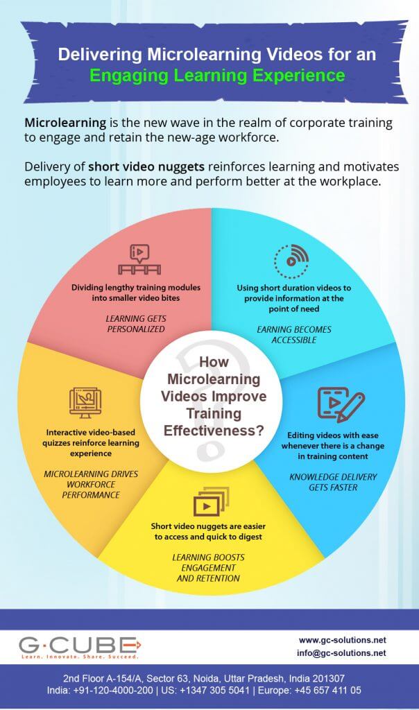 Using Video Nuggets with E Learning Courses