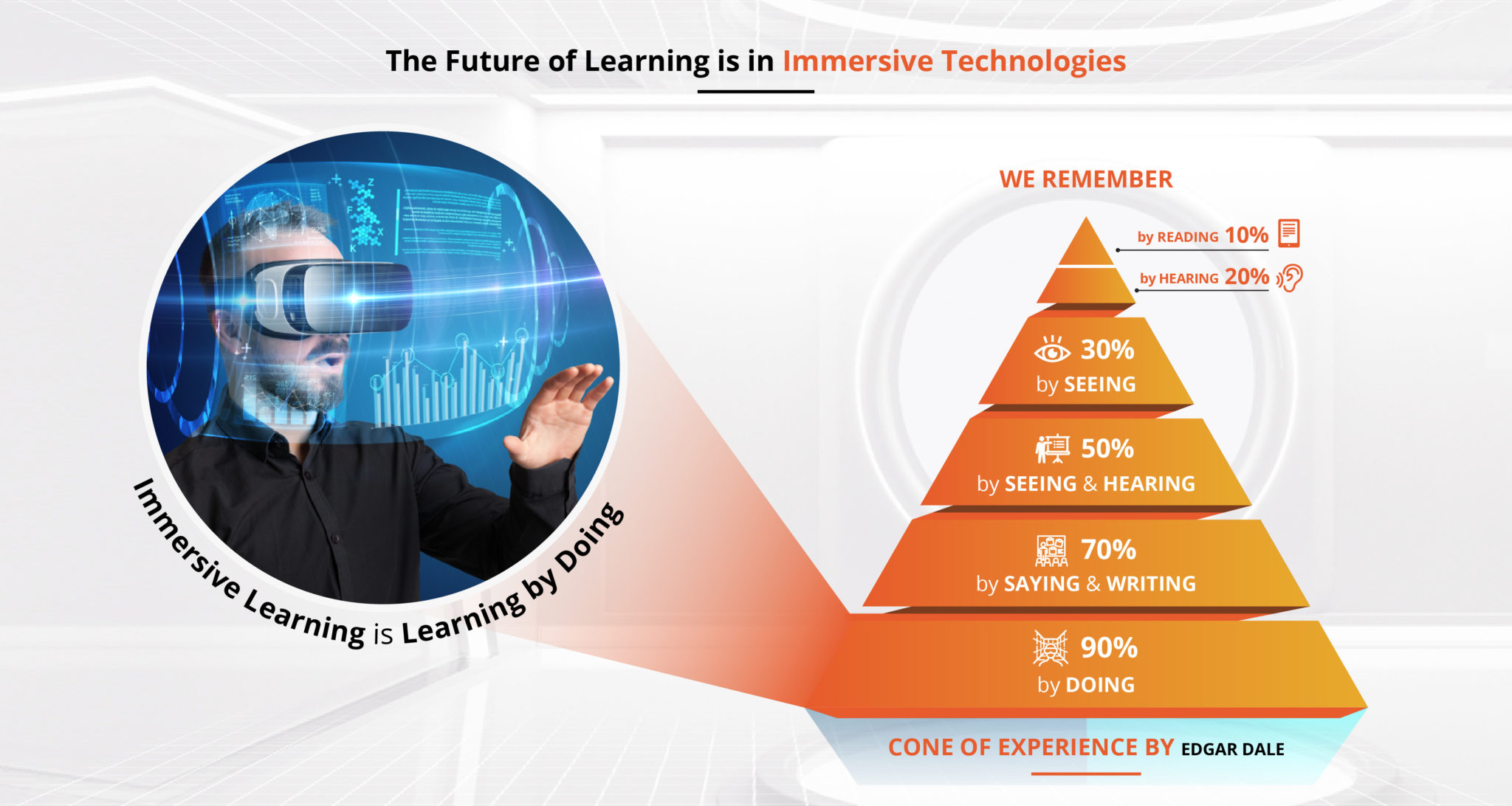 Immersive Technologies Create a Learning Environment with the Least ...
