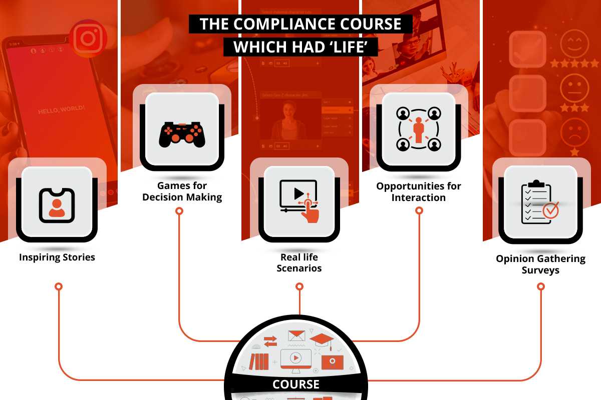 Bringing Life to Compliance eLearning Courses – Corporate Learning Management System and Custom ...