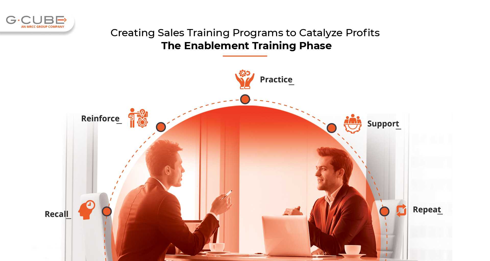 Creating Sales Training Programs to Catalyze Profits – The Enablement ...