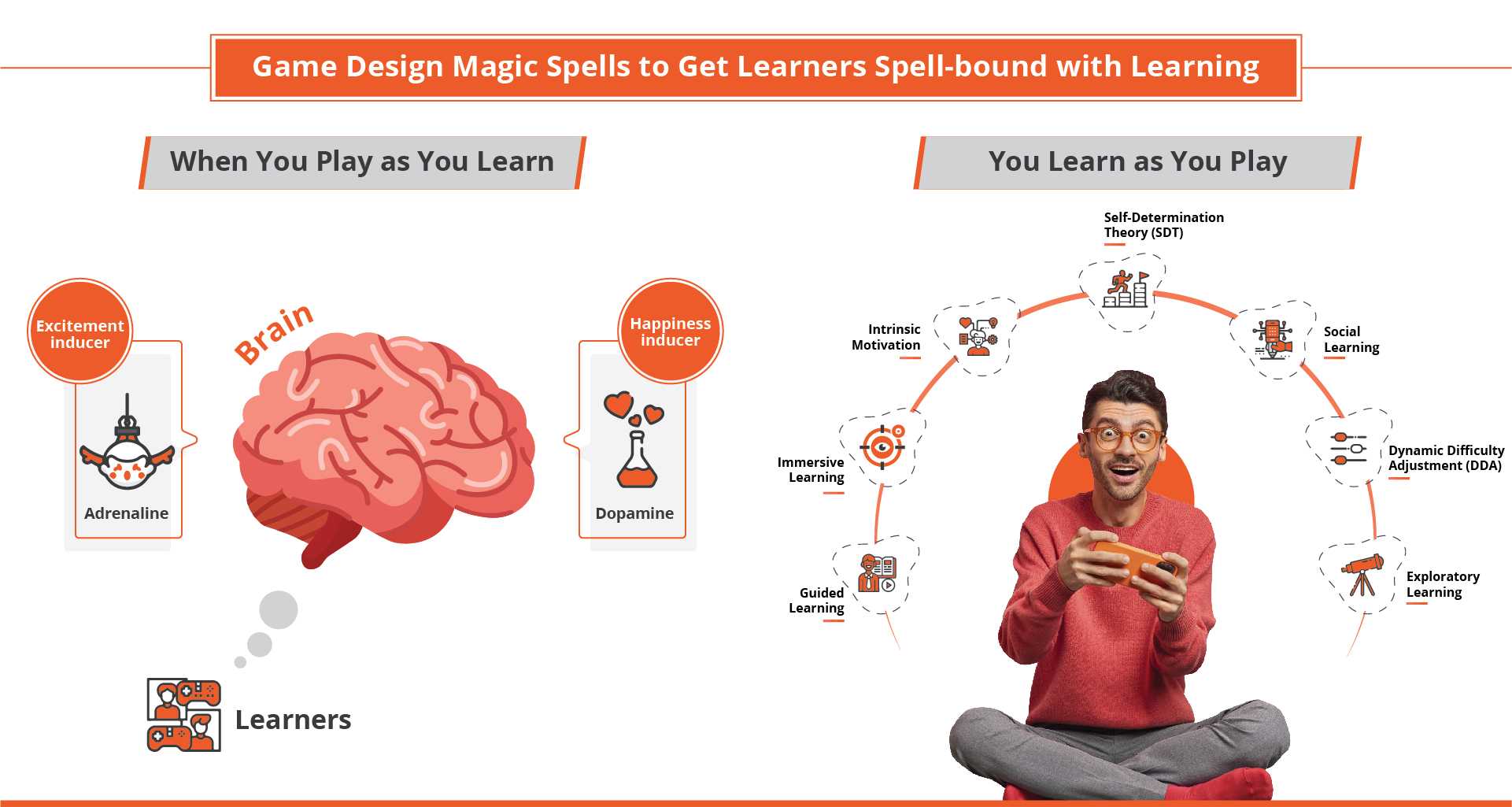 Game Design: Magic Spells to Get Learners Spell-bound with Learning ...